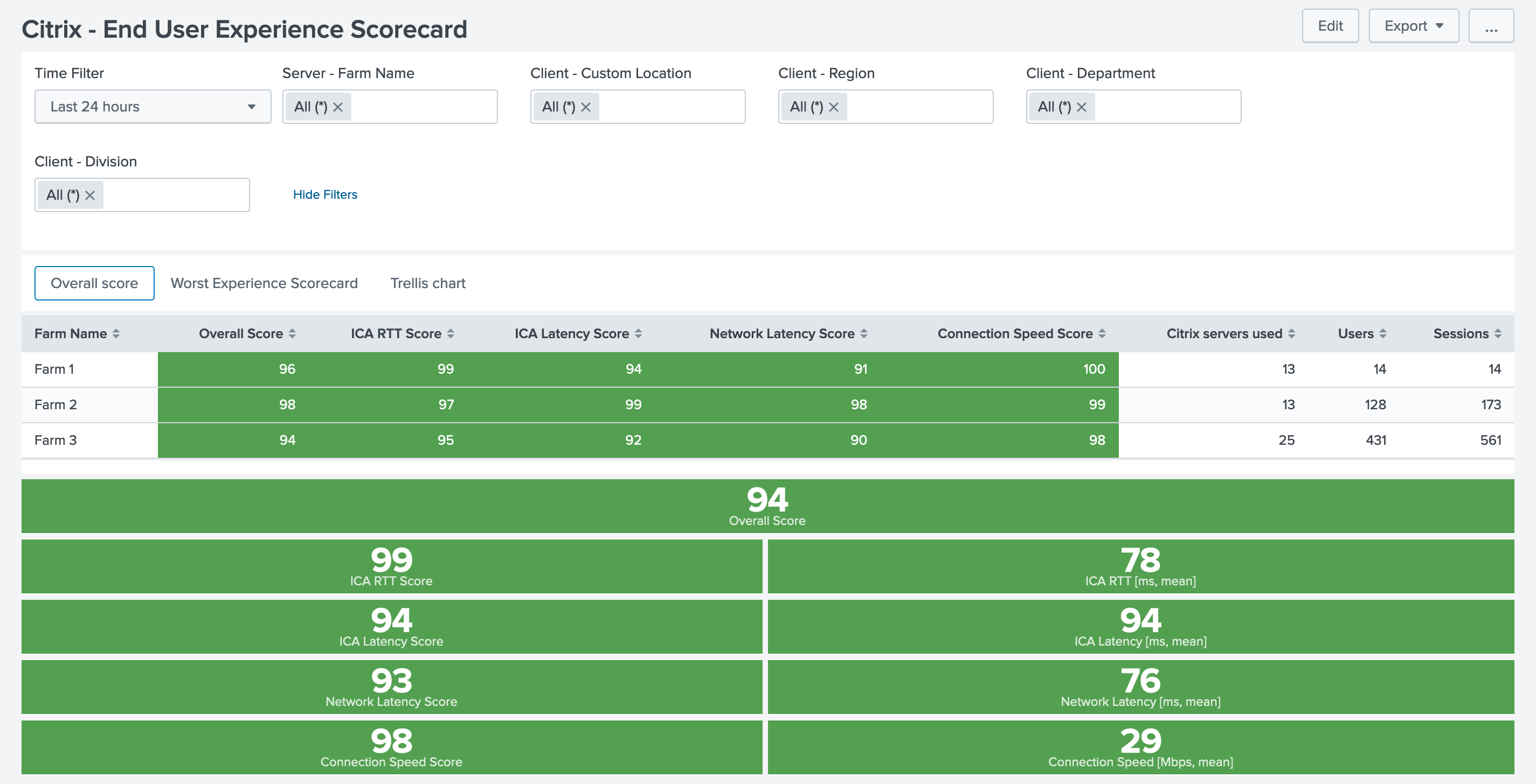 Citrix - End User Experience Scorecard – MCG Support