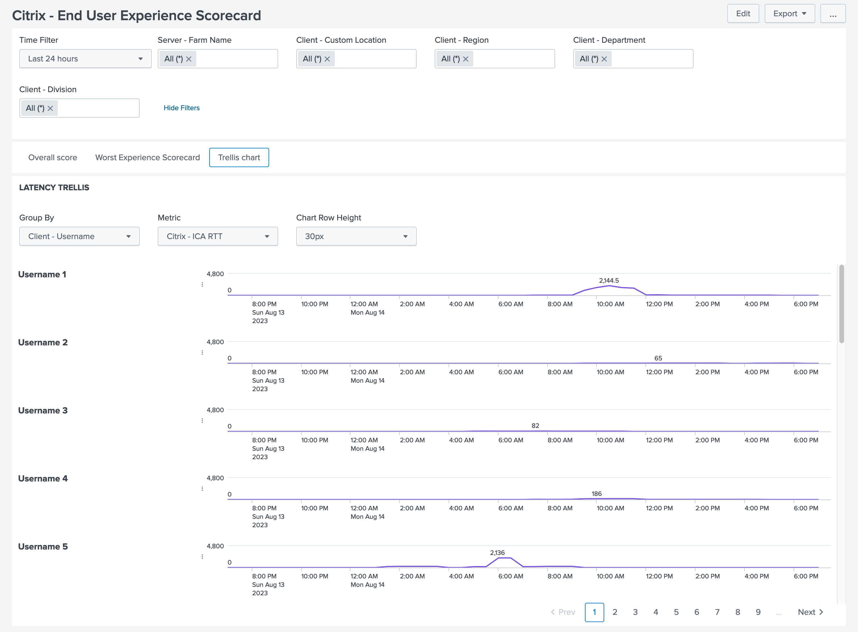 Citrix - End User Experience Scorecard – MCG Support