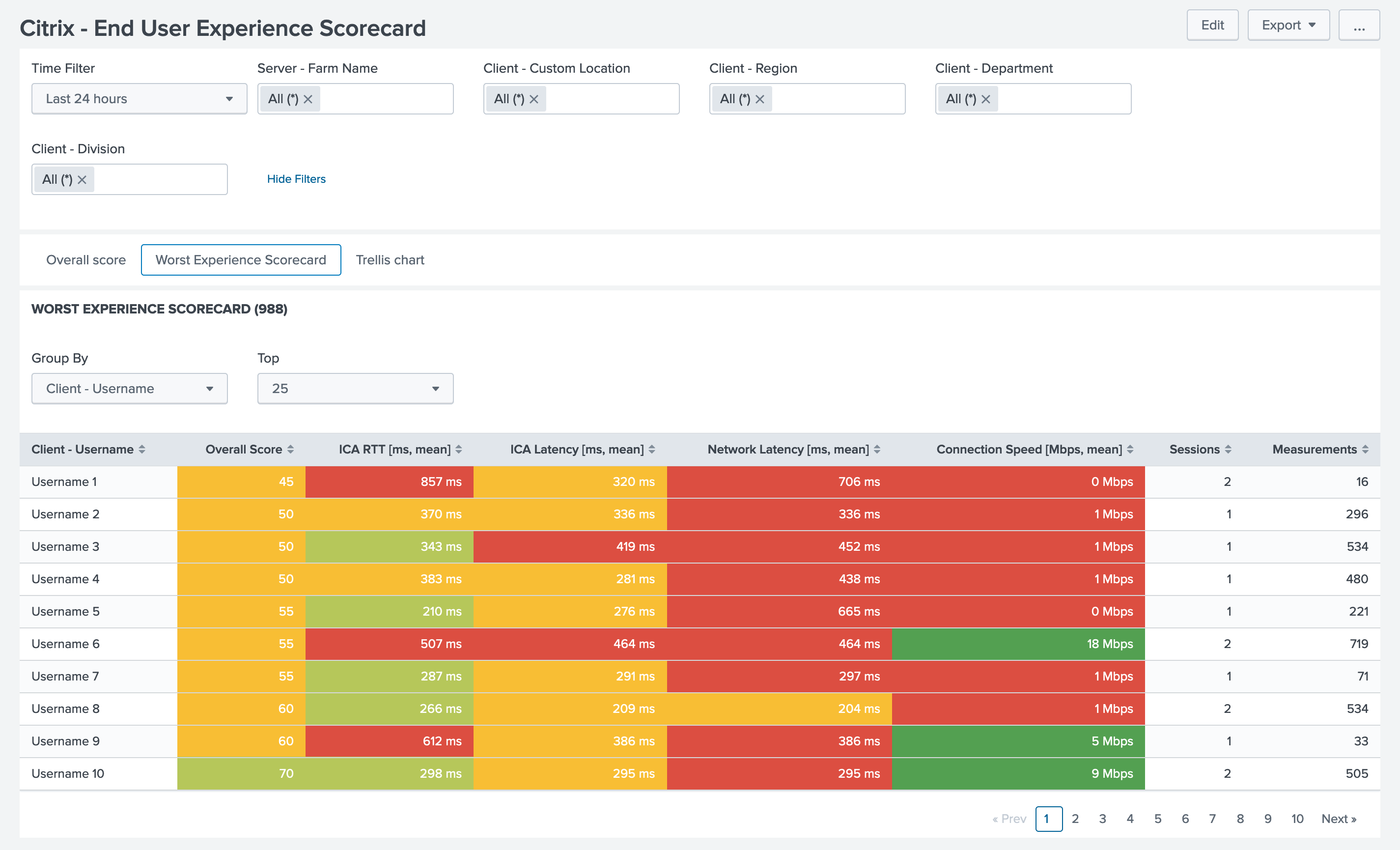 Citrix - End User Experience Scorecard – MCG Support