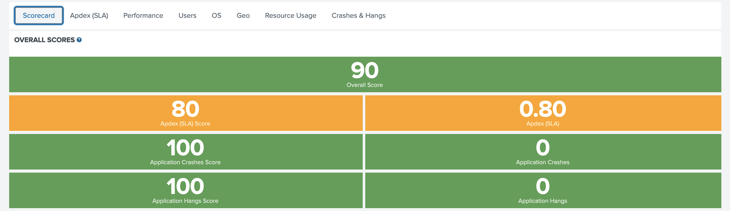 Desktop Application Analysis – MCG Support