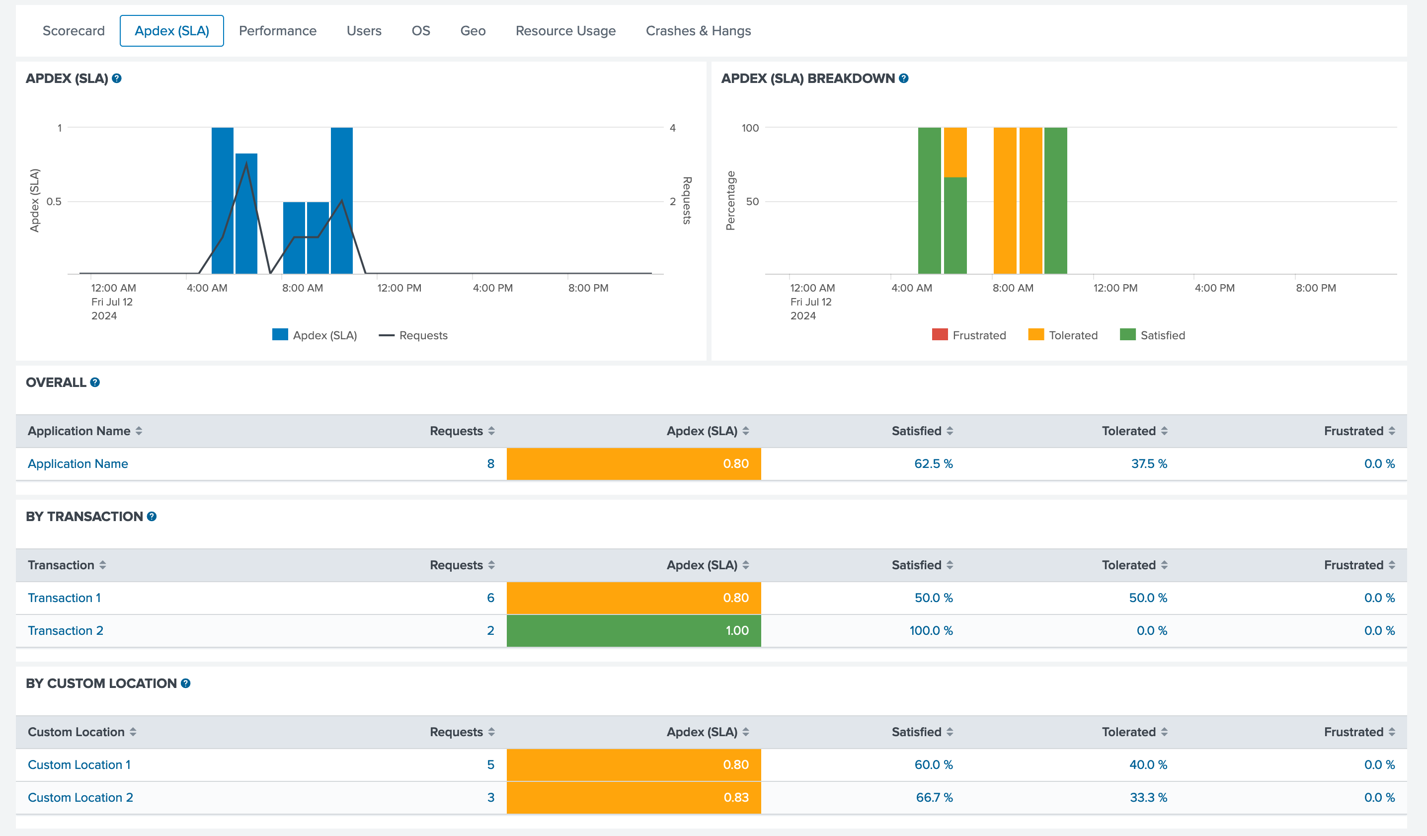 Desktop Application Analysis – MCG Support
