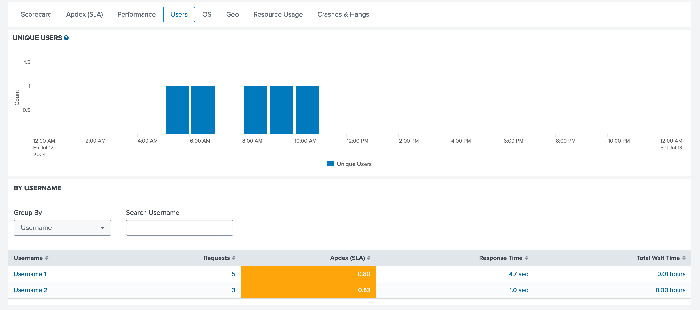 Desktop Application Analysis – MCG Support