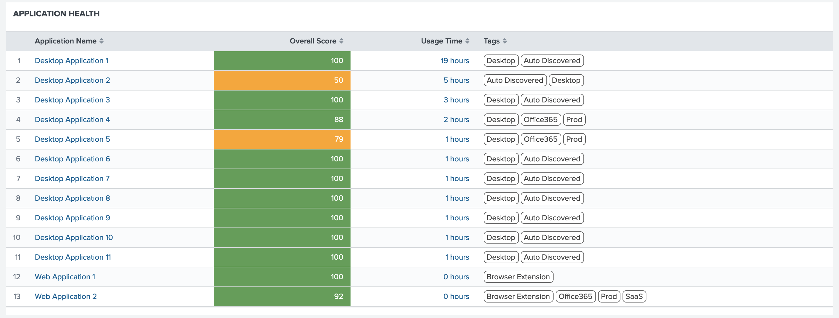 Applications Overview – MCG Support