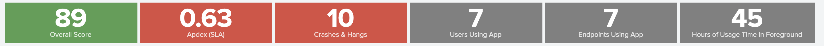 Application Dashboard – MCG Support