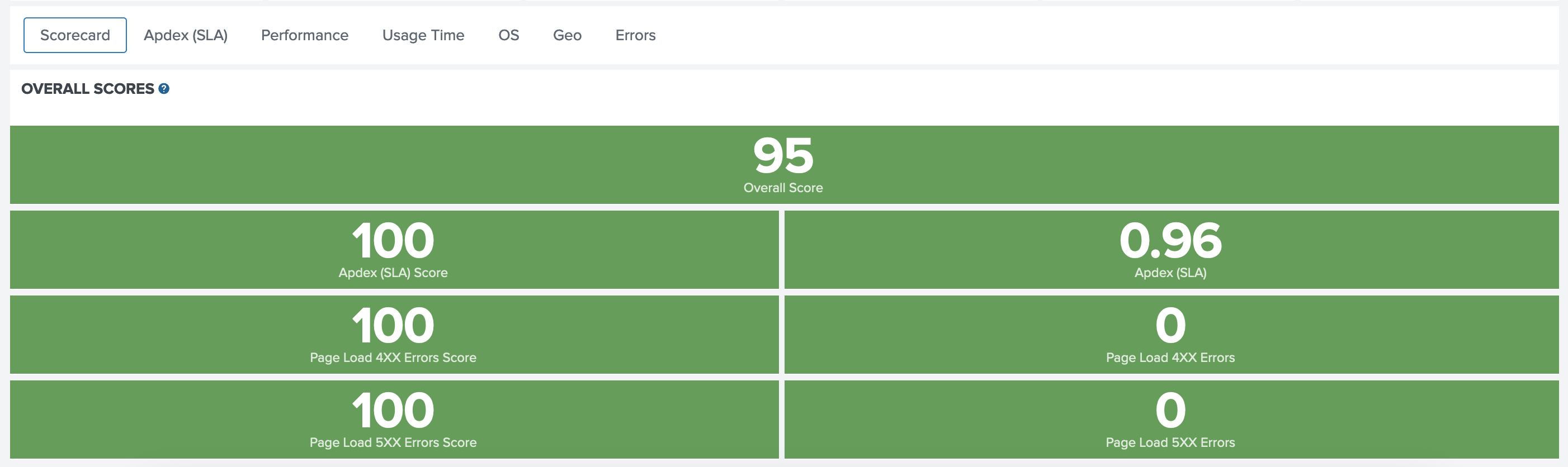 Application Dashboard – MCG Support