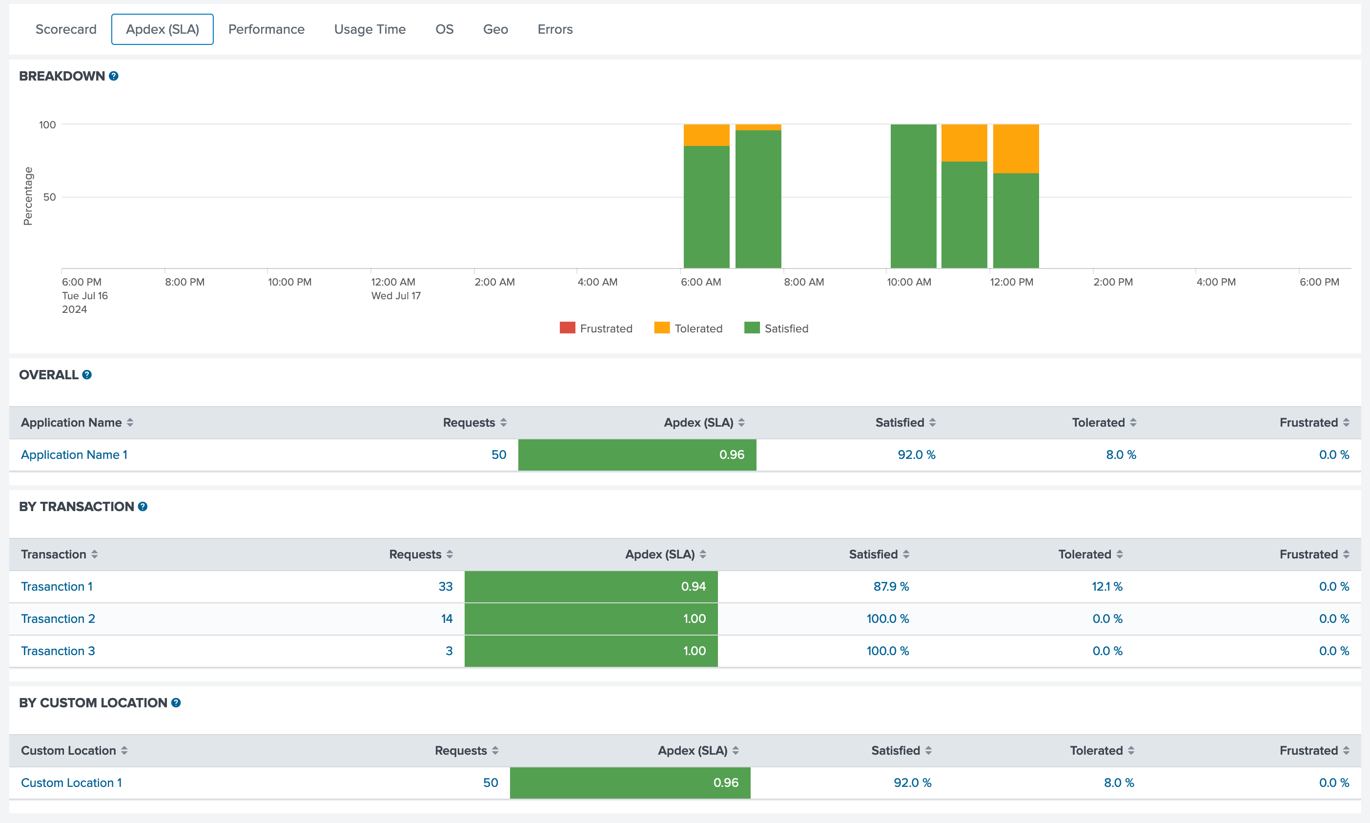 Application Dashboard – MCG Support