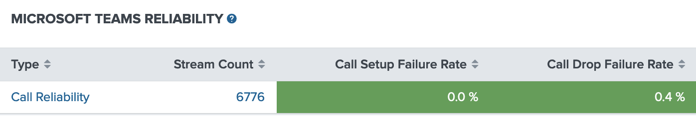 Enterprise Dashboard – MCG Support