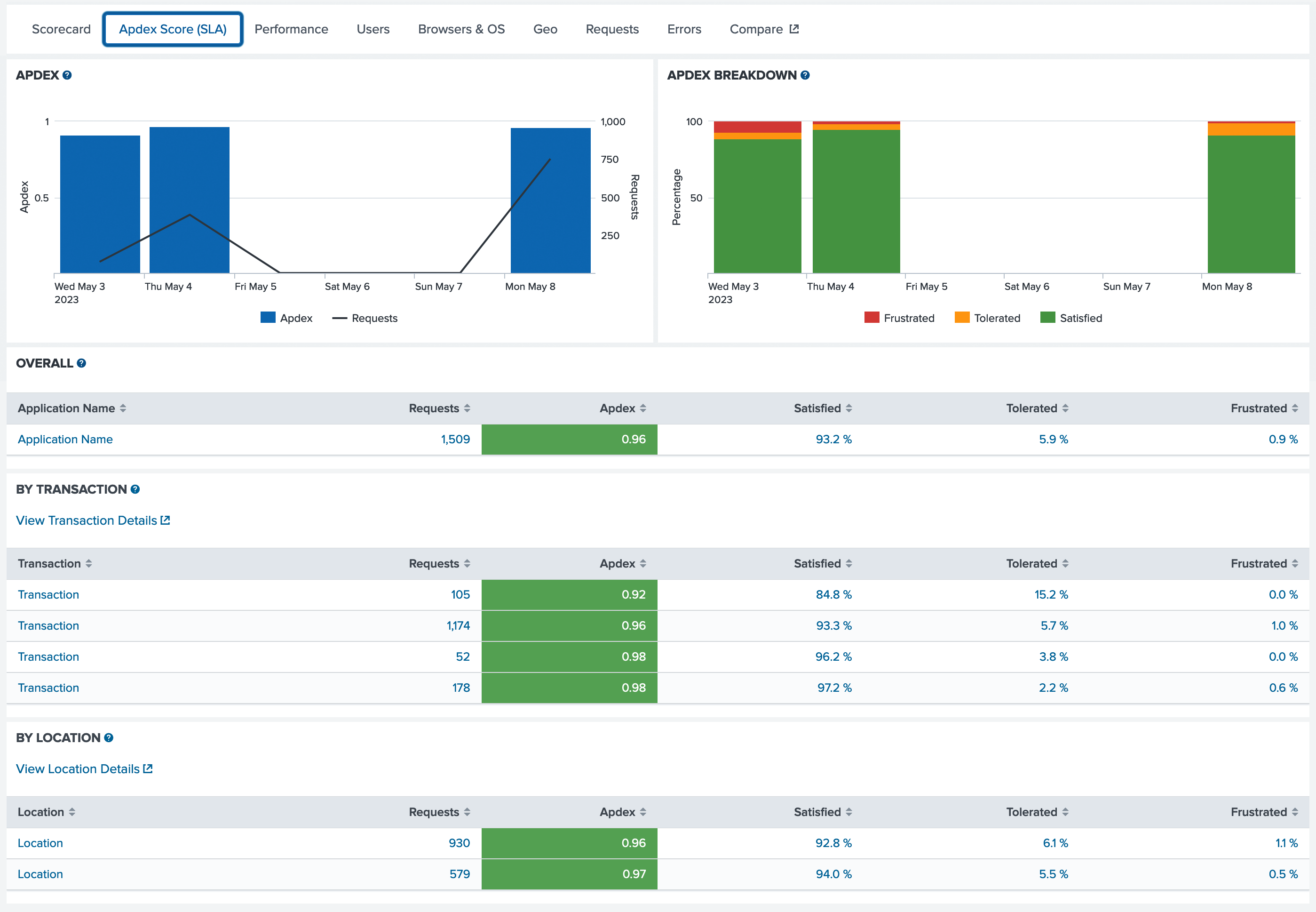 Web Application Analysis – MCG Support